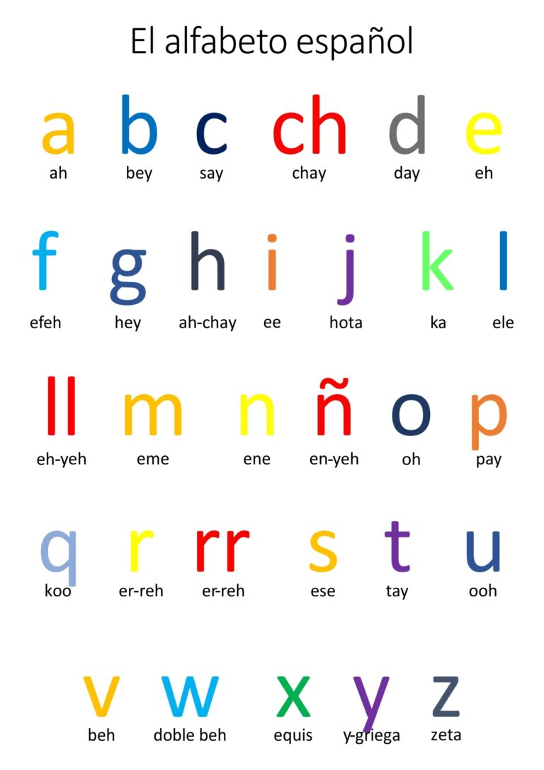 Fundations Alphabet Chart Printable - We Love Printables