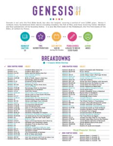 Free Printable Bible Breakdowns - We Love Printables