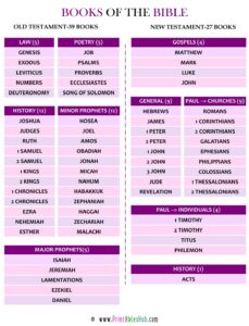 Books Of The Bible Printables - We Love Printables