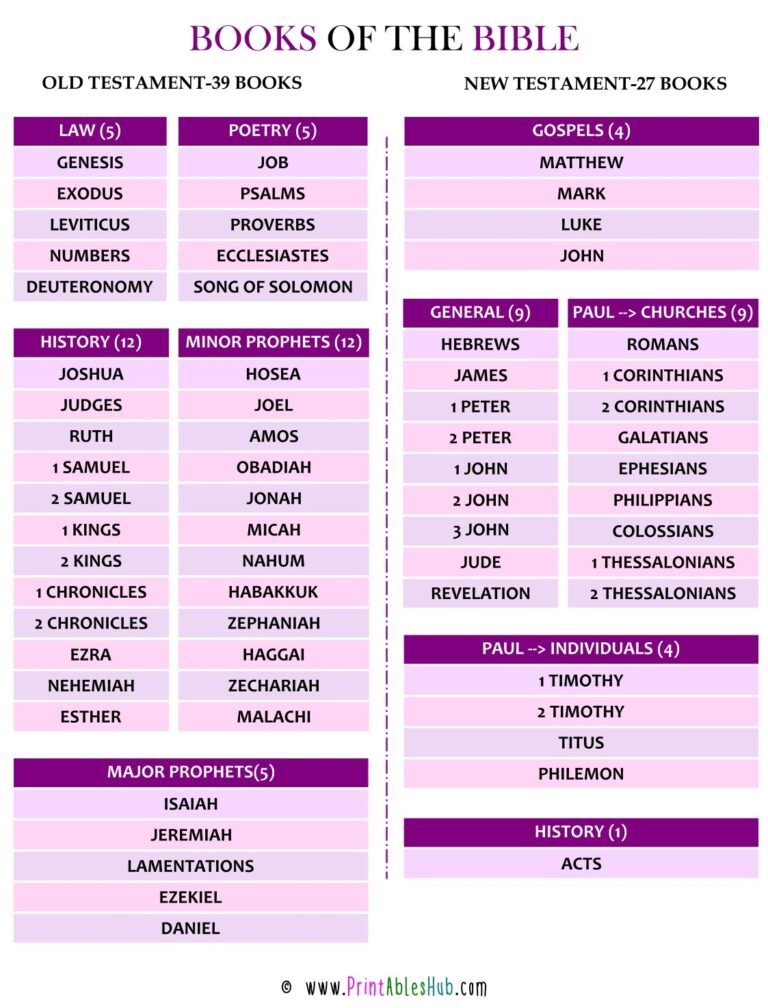 Books Of The Bible Printables - We Love Printables