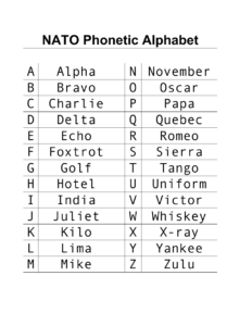 Nato Phonetic Alphabet Printable - We Love Printables