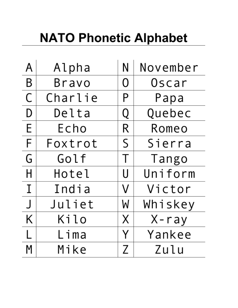 Nato Phonetic Alphabet Printable - We Love Printables