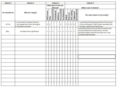 Printable Aa 4Th Step Worksheets: Your Ultimate Guide - We Love Printables