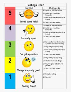 Free Printable Emotional Regulation Worksheets: Master Your Emotions ...