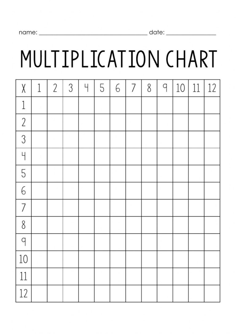 Free Printable Multiplication Worksheets 1-12: Mastering Math Skills ...