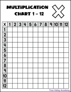 Blank Multiplication Tables 1 12 Printable Worksheets: Enhance Your ...