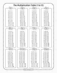 Times Tables Worksheets Printable: Mastering Math Made Easy! - We Love ...