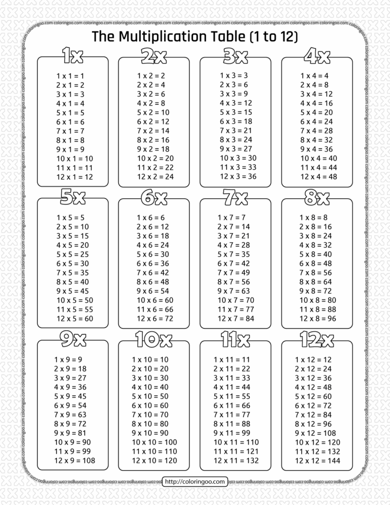 Printable Multiplication Table Worksheet: Mastering Multiplication Made ...